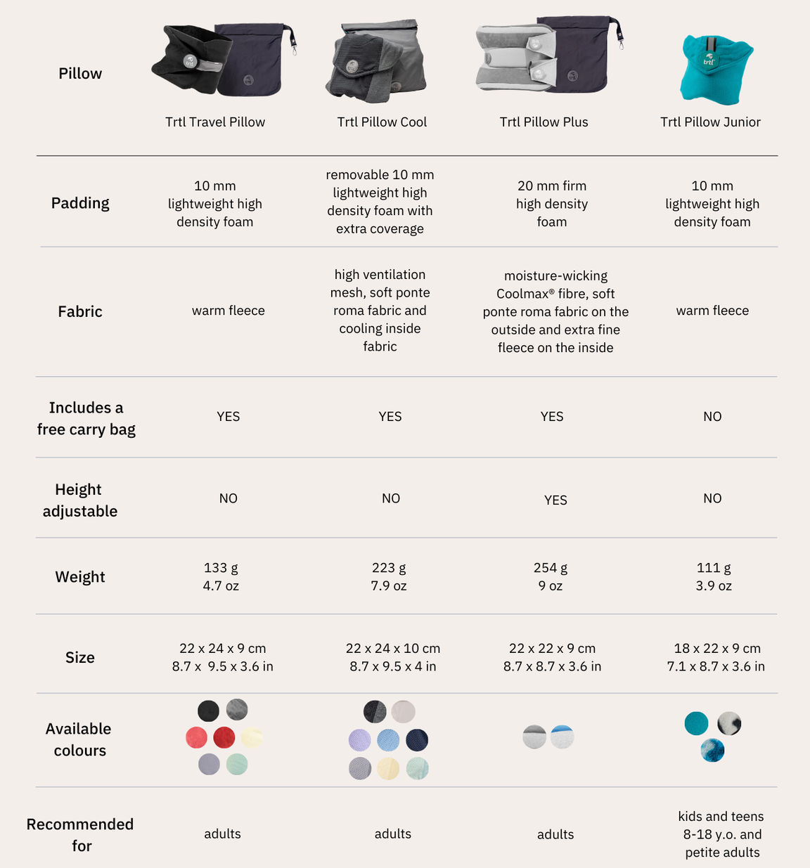 Compare Our Pillows | Trtl Travel CA